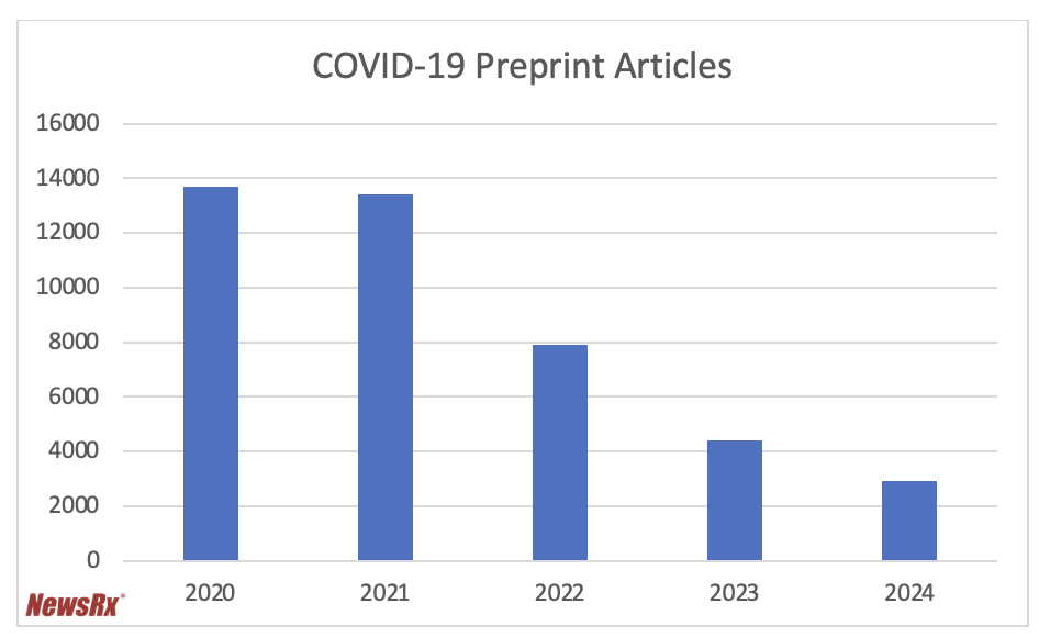 2024 Trends from NewsRx’s Butter